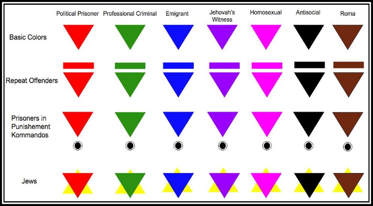 Nazi Triangle Codes, adolf hitler, buzik, dokumetumfilm - Videa