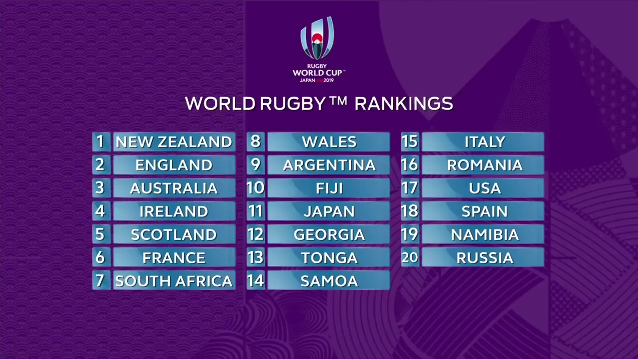 Rugby World Cup 2019 schedule, rugby world cup 2019, rugby world cup ...