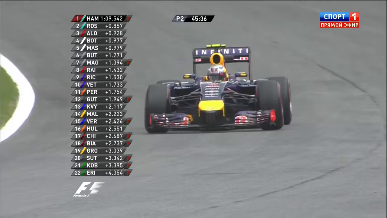 Formula 1 2014 - 8., formula - Videa