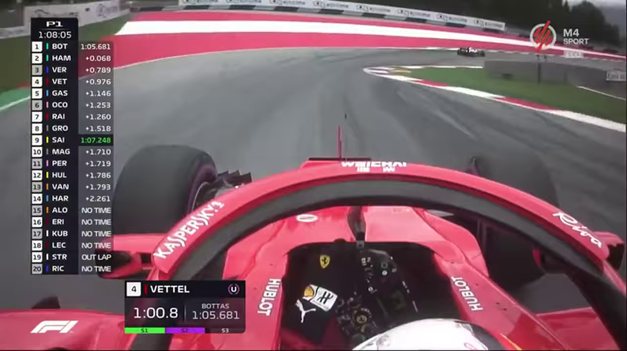 Formula 1 2018 - 9., formula - Videa