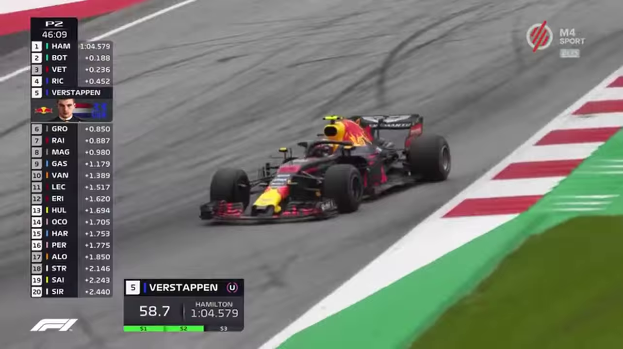 Formula 1 2018 - 9., formula - Videa