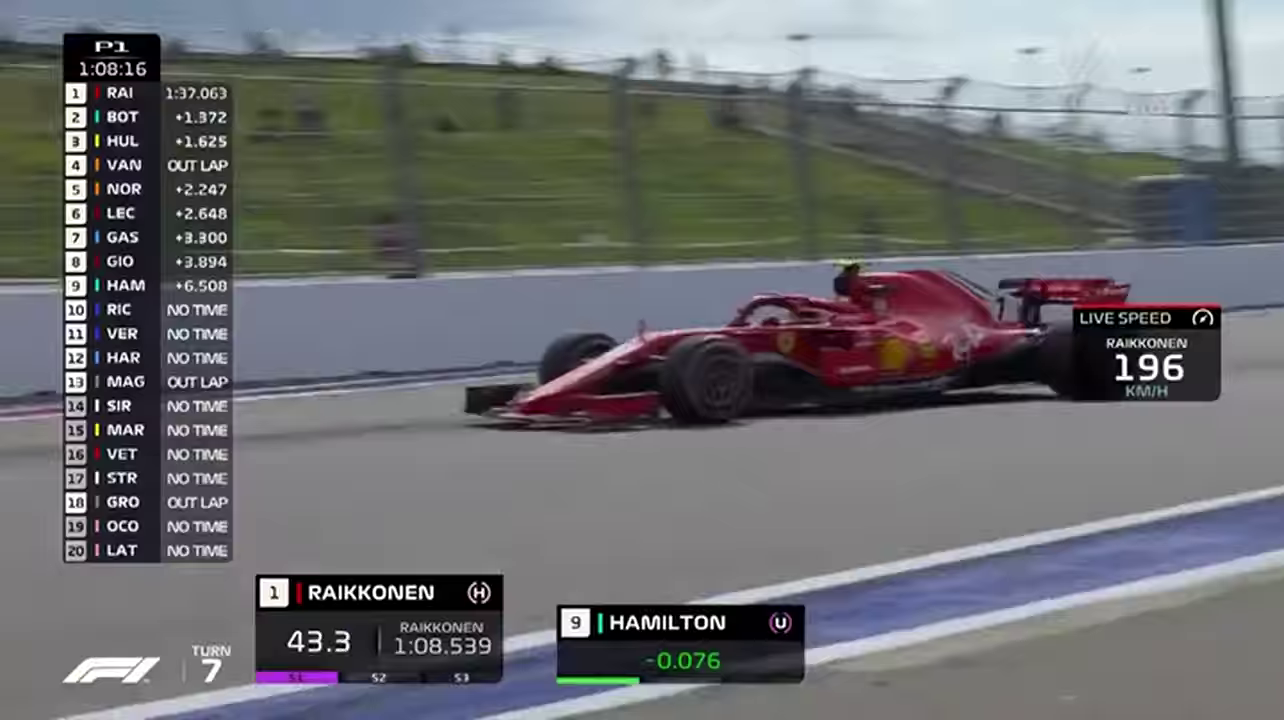 Formula 1 2018 - 16., formula - Videa