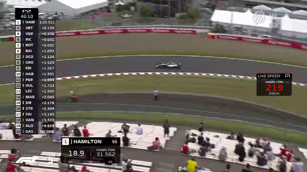 Formula 1 2018 - 17., formula - Videa