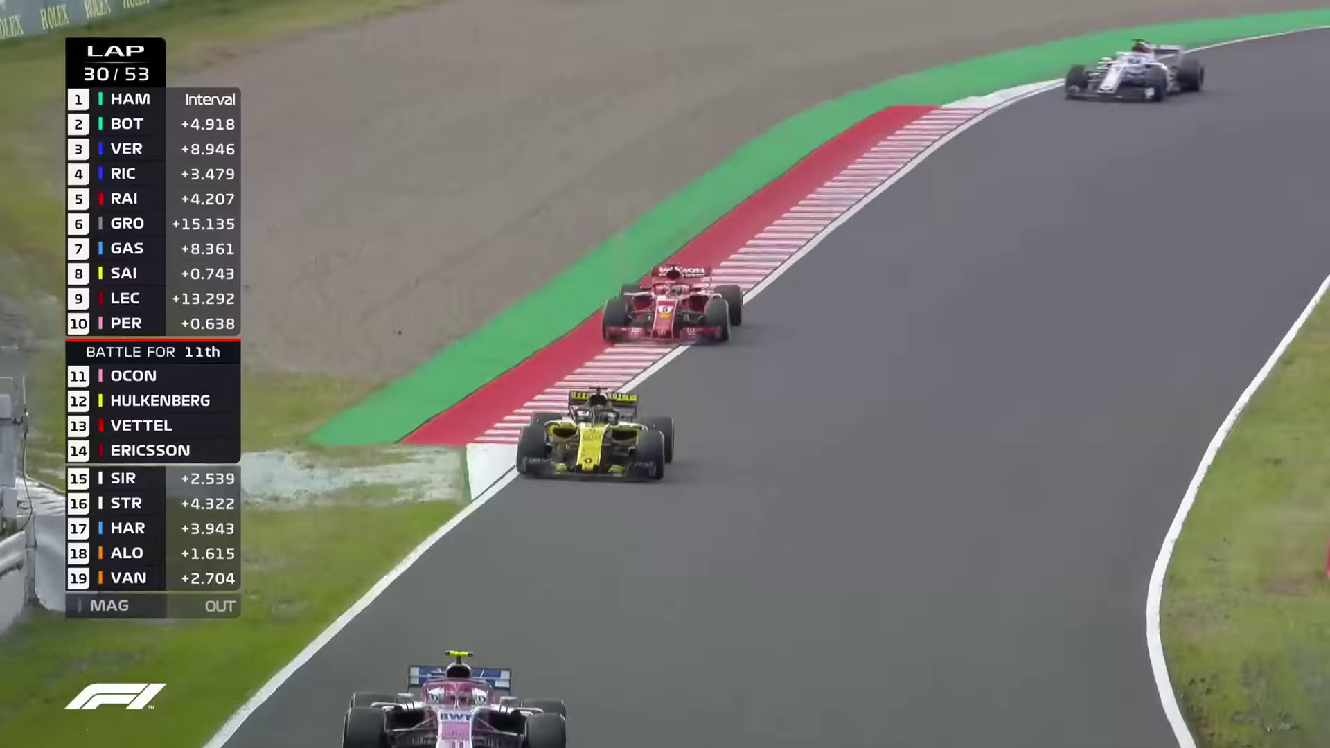 Formula 1 2018 - 17., formula - Videa