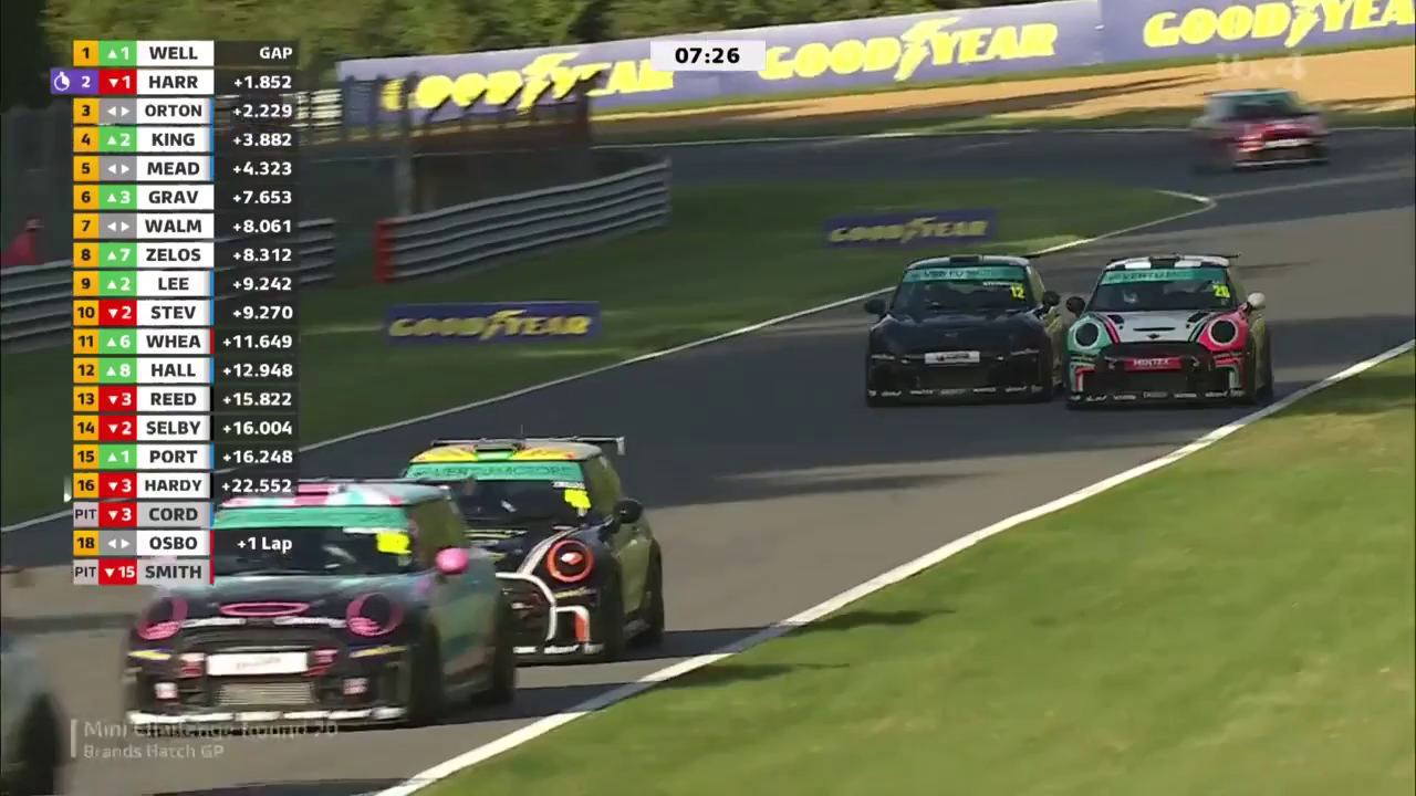 Mini Challange Cup GB -, film/animáció - Videa