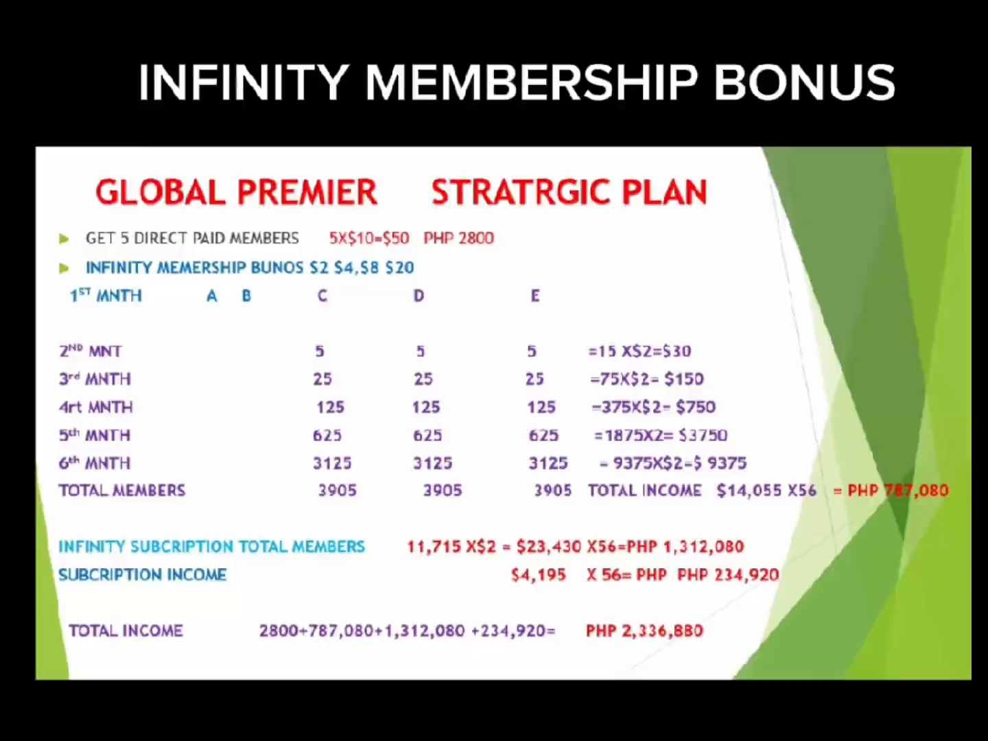 INFINITY MEMBERSHIP BONUS IN GLOBAL, amazing, besides, ez - Videa
